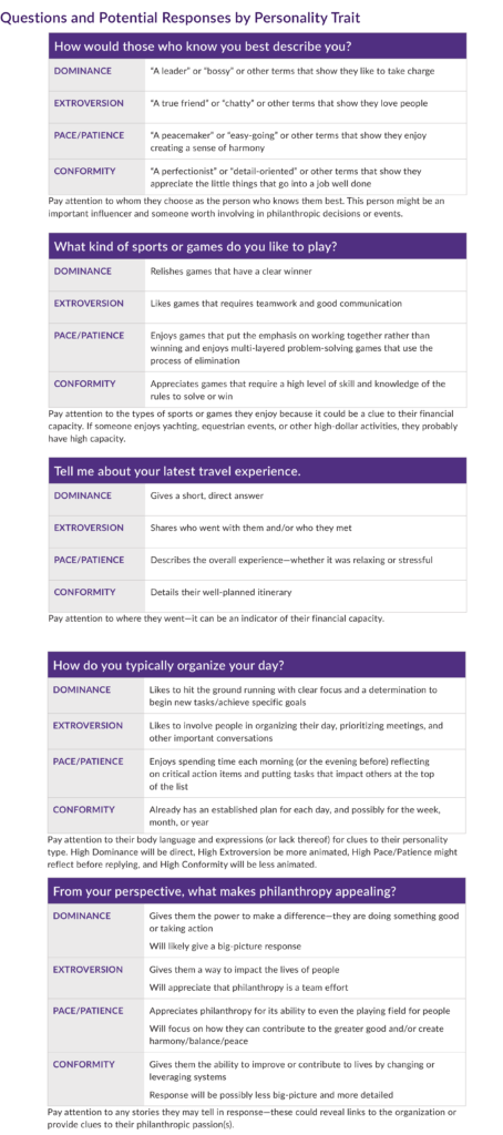 Playing the Detective: High Value Questions to Help You Determine ...