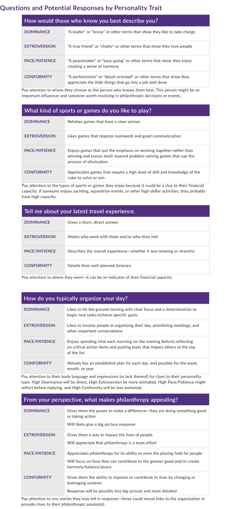 Playing the Detective: High Value Questions to Help You Determine ...